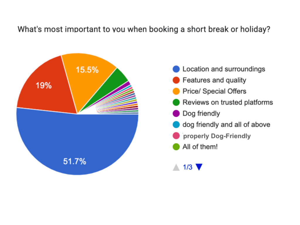 Choosing a Holiday? Location and Surroundings are the key | Woodfarm Barns